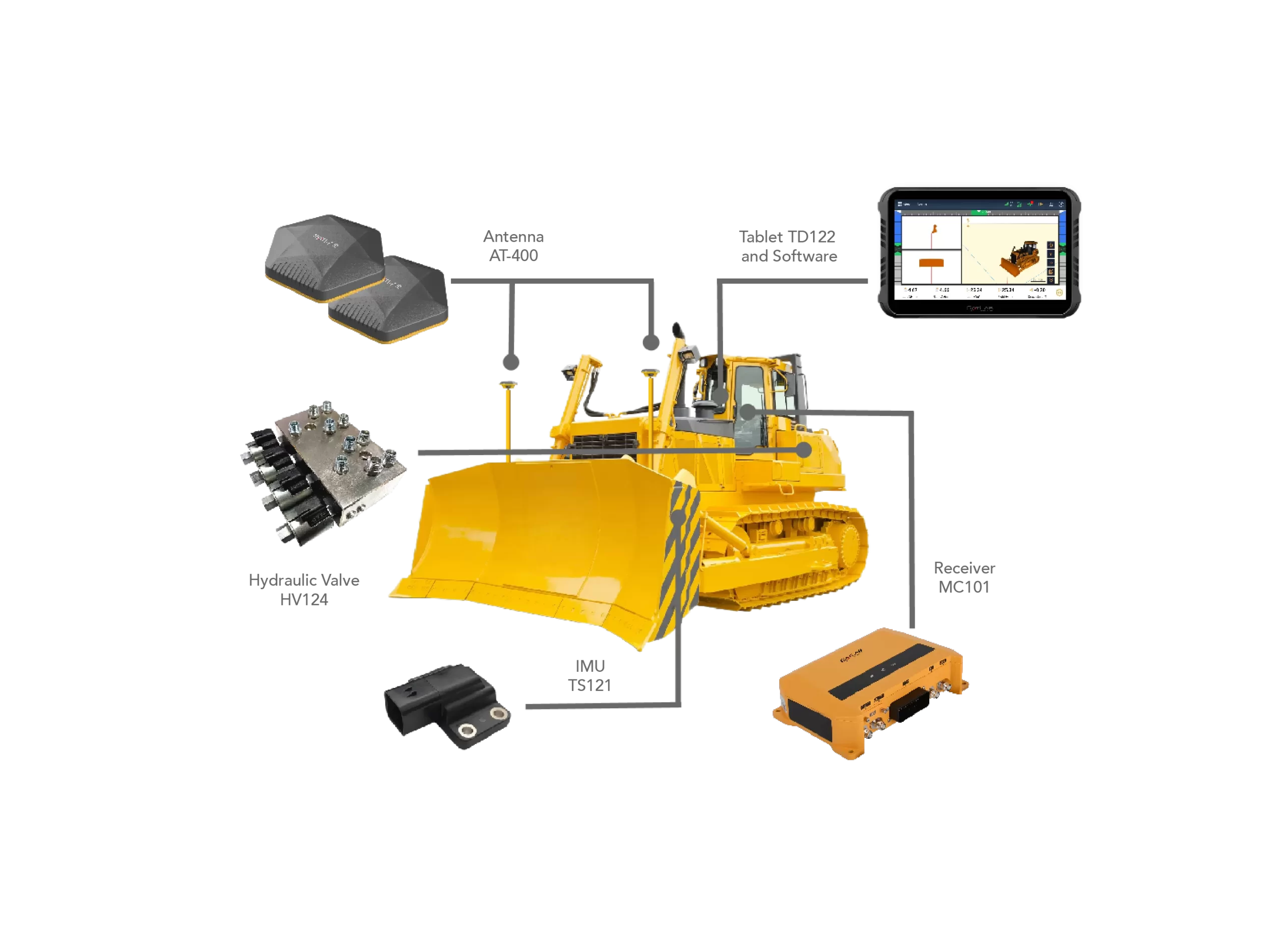 ECS-D60 Dozer Guidance System | SatLab | Global Satellite Positioning ...